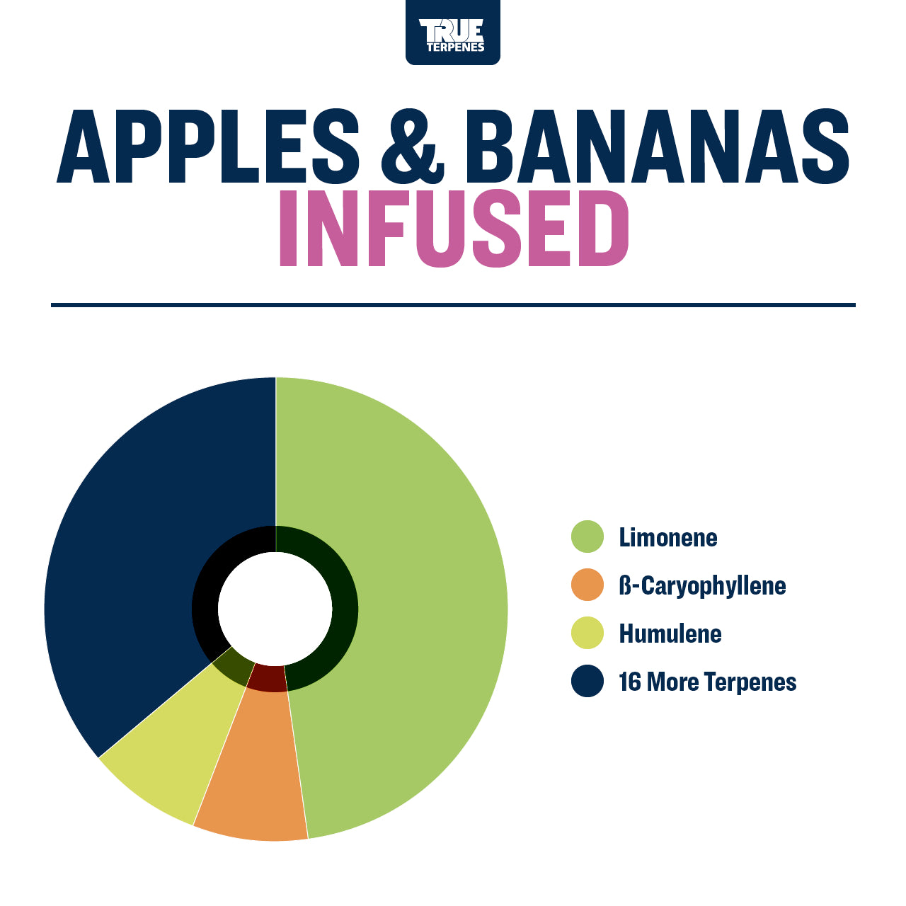 True Terpenes Red Apple Rush | Head Candy Smoke Shop | Canada