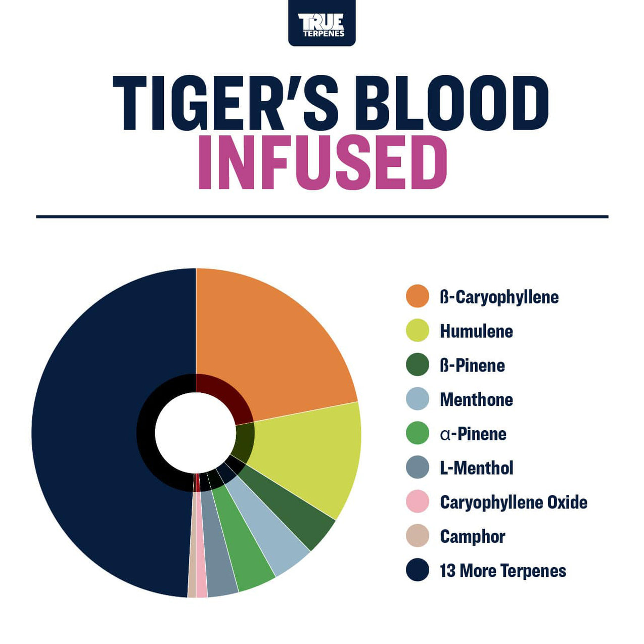 True Terpenes Tigers Blood | Head Candy Smoke Shop | Canada